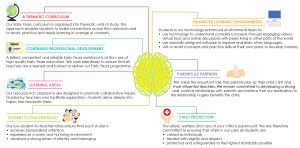 Early Years - Beaconhouse