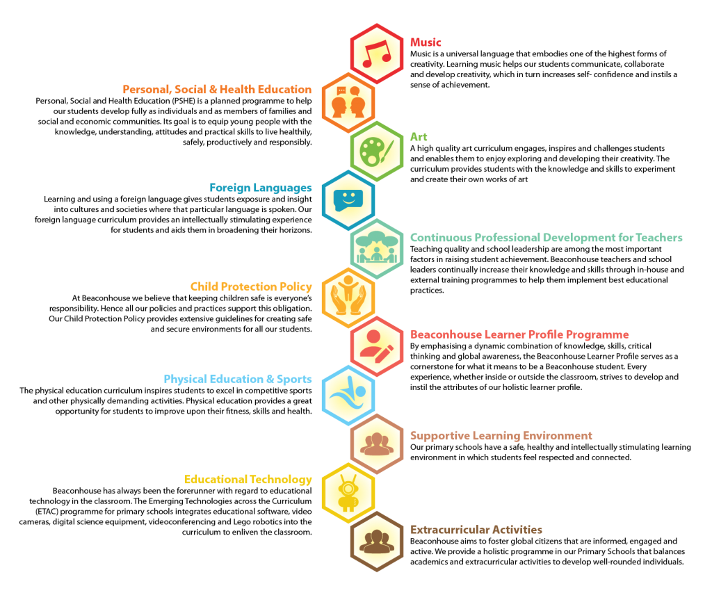Primary School - Beaconhouse
